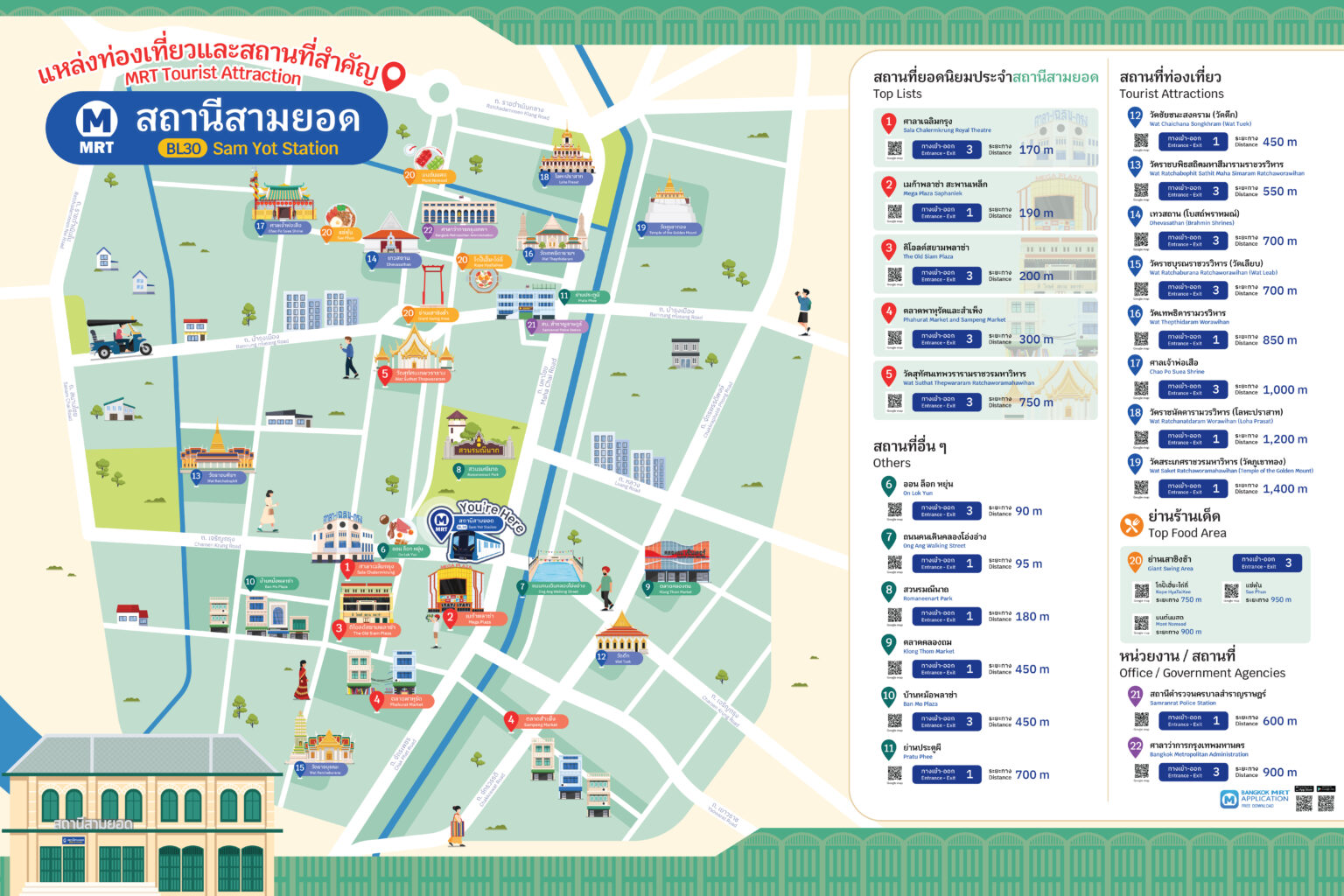 แผนที่แหล่งท่องเที่ยวและสถานที่สำคัญรอบๆ สถานี MRT | Mr. Mee Studio