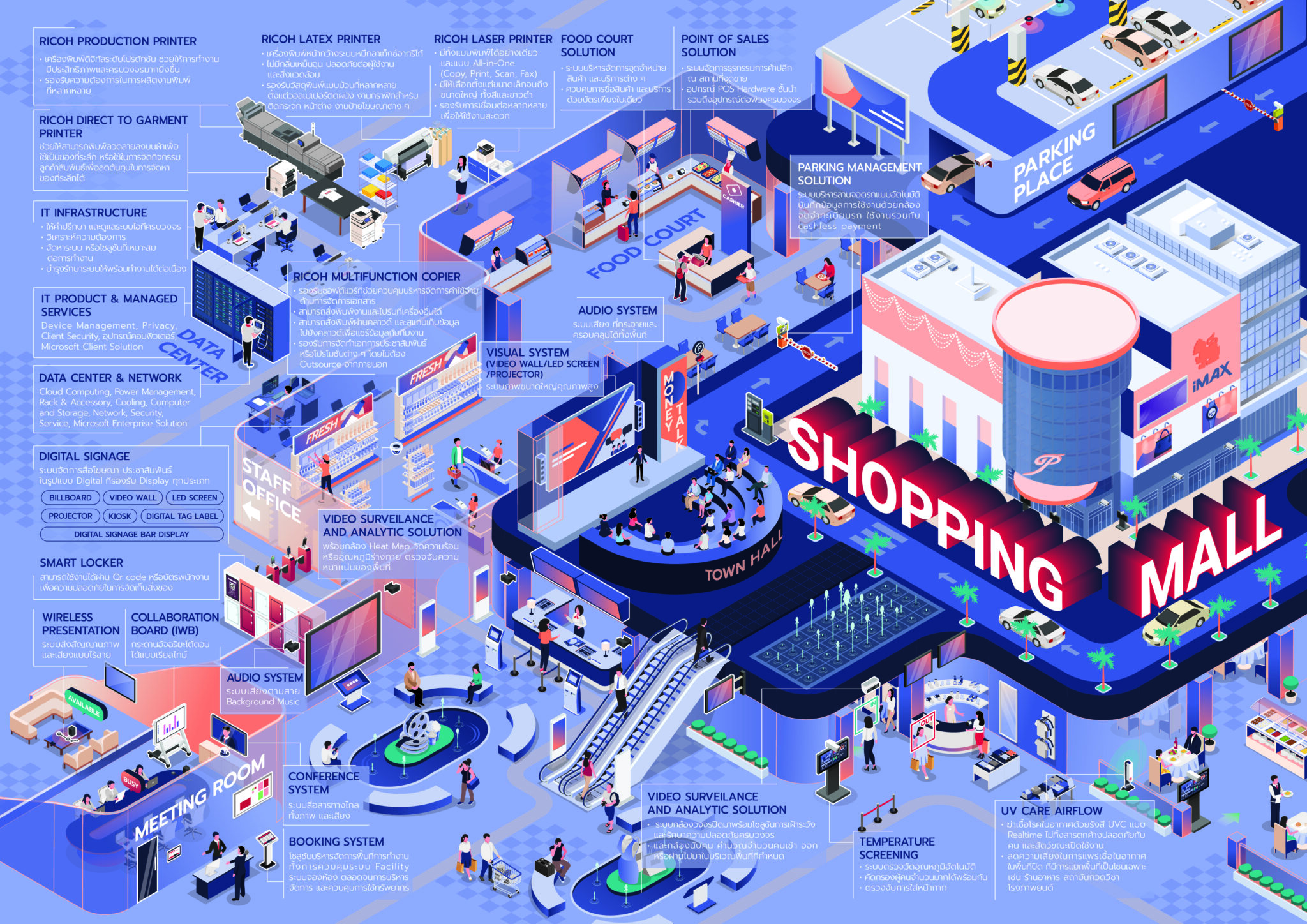 Brochure infographic Ricoh | Mr. Mee Studio